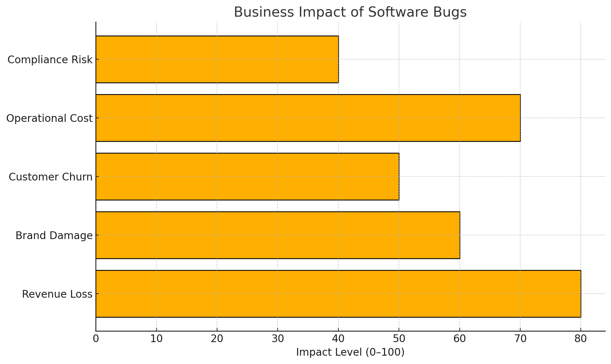 Bug in Business Impact Why Small Errors Can Cause Big Problems